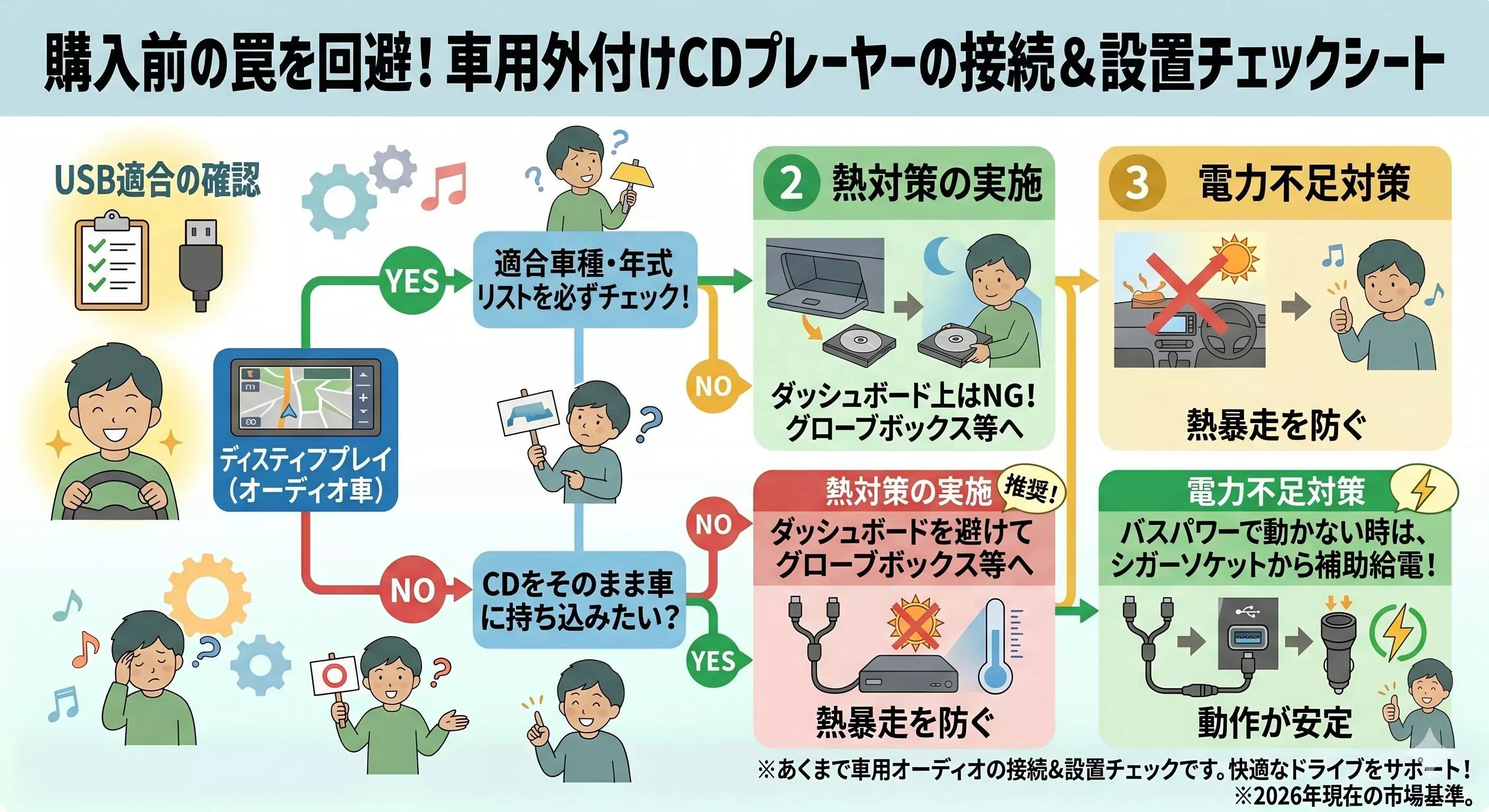 車でCDを聴く方法4選！外付けCDプレーヤーの選び方とおすすめ接続法を解説｜ランク王